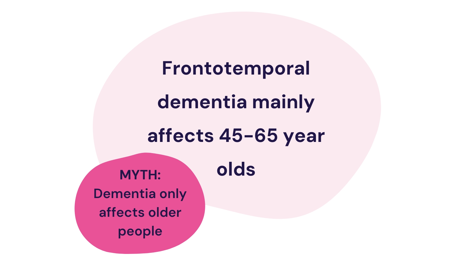 Frontotemporal dementia - ReMind UK