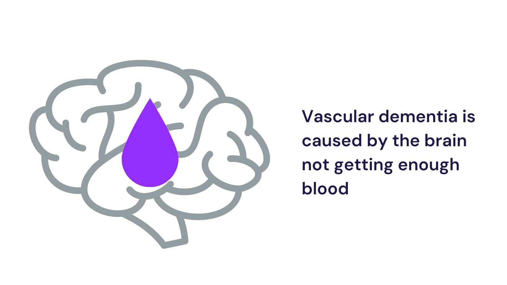 Vascular dementia - ReMind UK