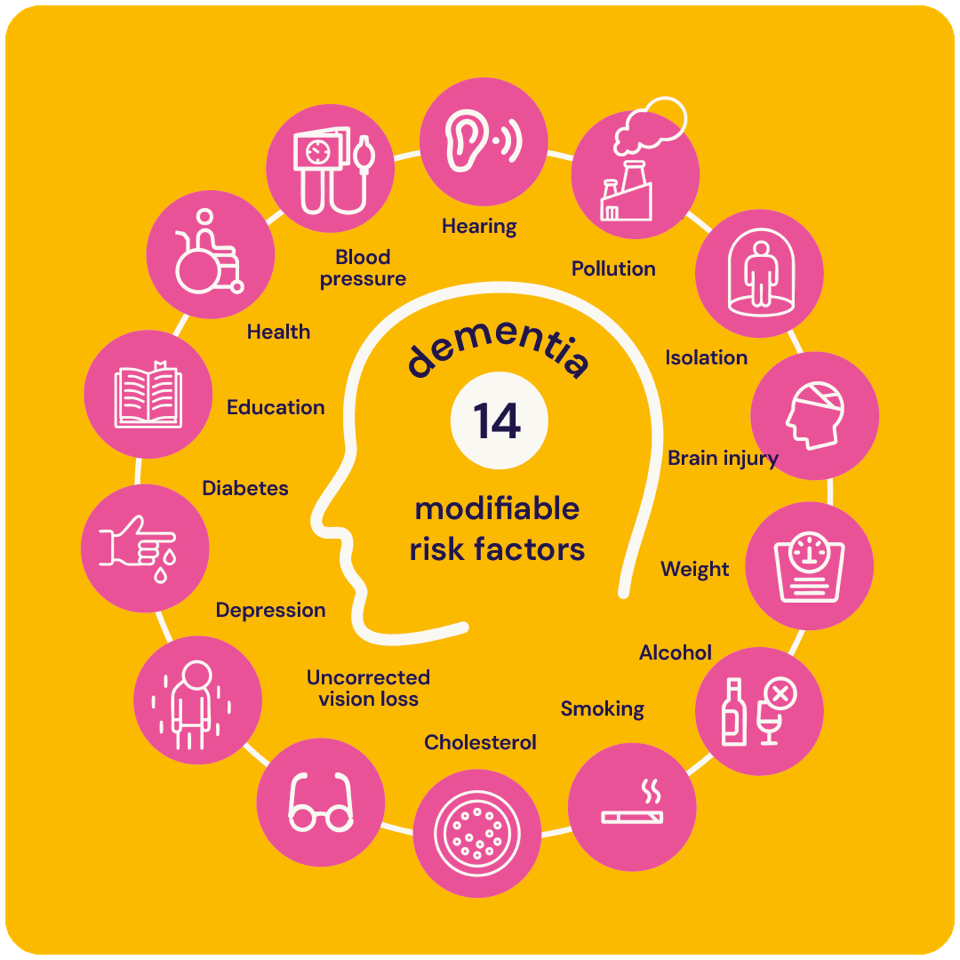 Debbie Kendall – Brain Health Clinic Case Study - ReMind UK